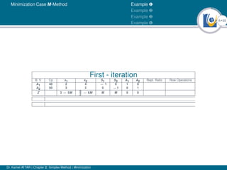 Simplex method (minimization) | PDF