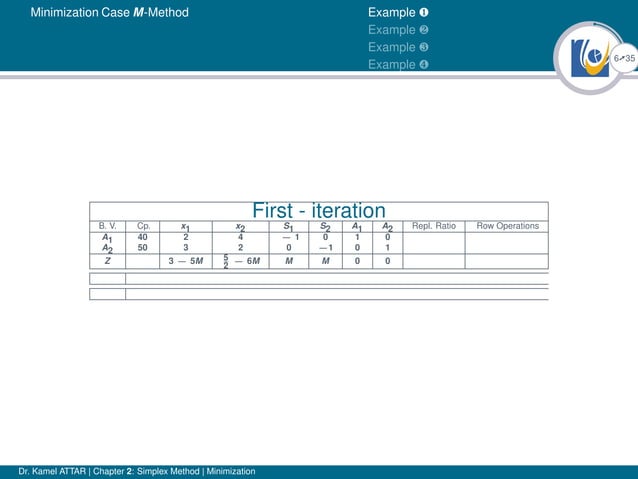 Simplex method (minimization) | PDF