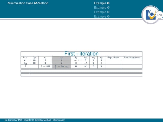 Simplex method (minimization) | PDF