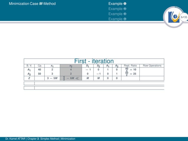 Simplex method (minimization) | PDF
