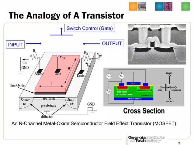 Lec3 Intro to Computer Engineering by Hsien-Hsin Sean Lee Georgia Tech ...