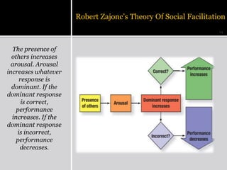The group influence | PPTX