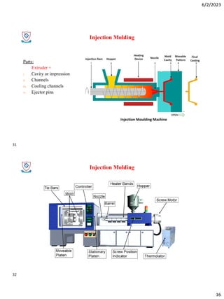 Lec 30-33_Polymer Processing.pdf | Physics | Science