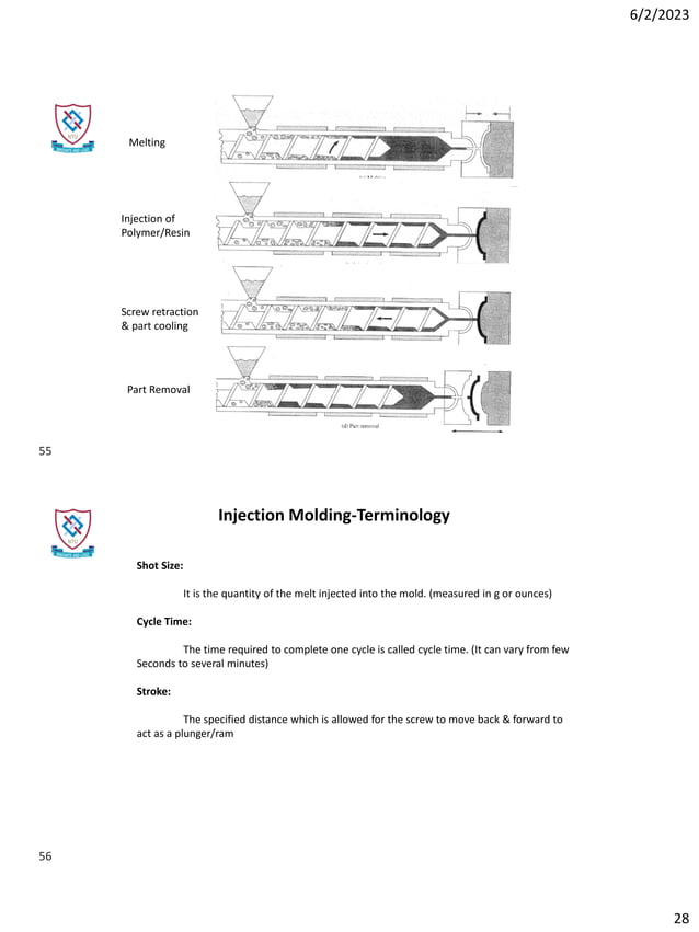Lec 30-33_Polymer Processing.pdf