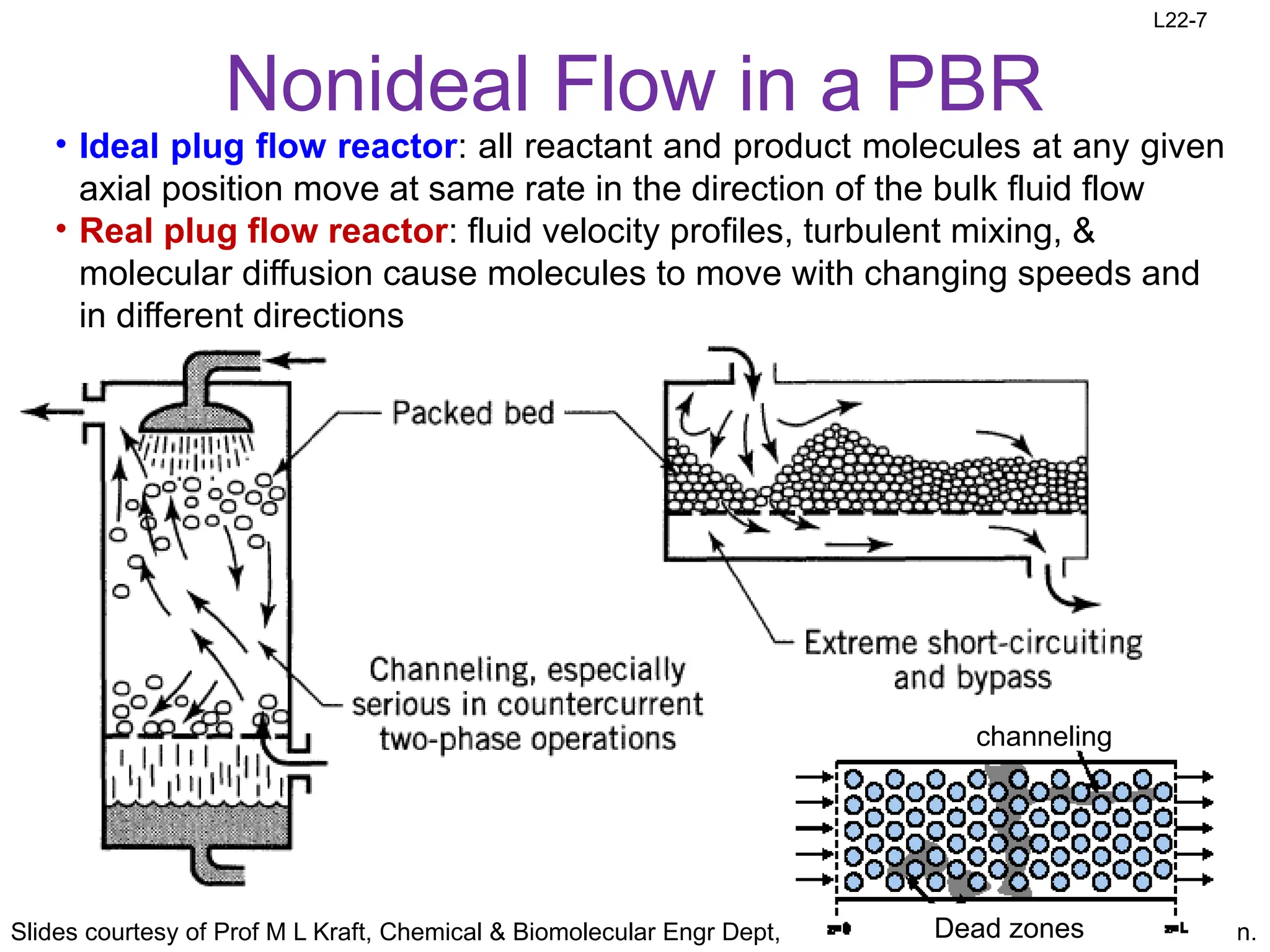 Lecture 32 foglers chemical engineering non animated.pptx