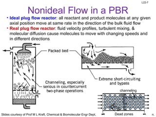 Lecture 32 foglers chemical engineering non animated.pptx