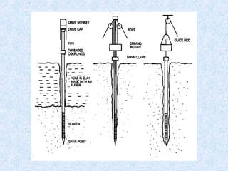 types of wells and their classification new | PPT