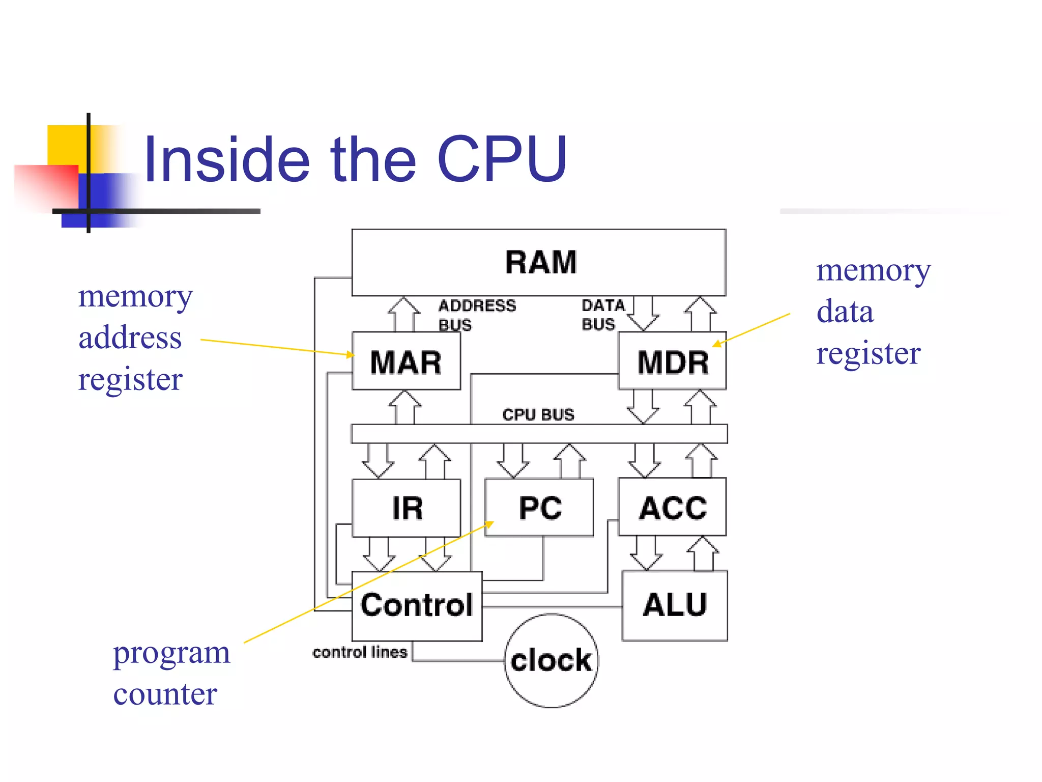 The Basic Organization of Computers | PPTX