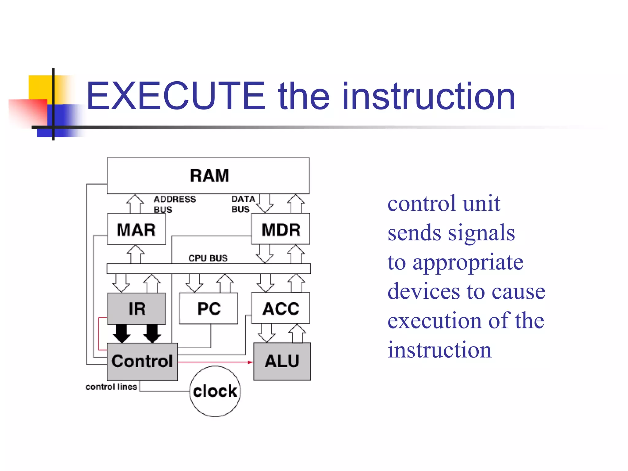 The Basic Organization of Computers | PPTX