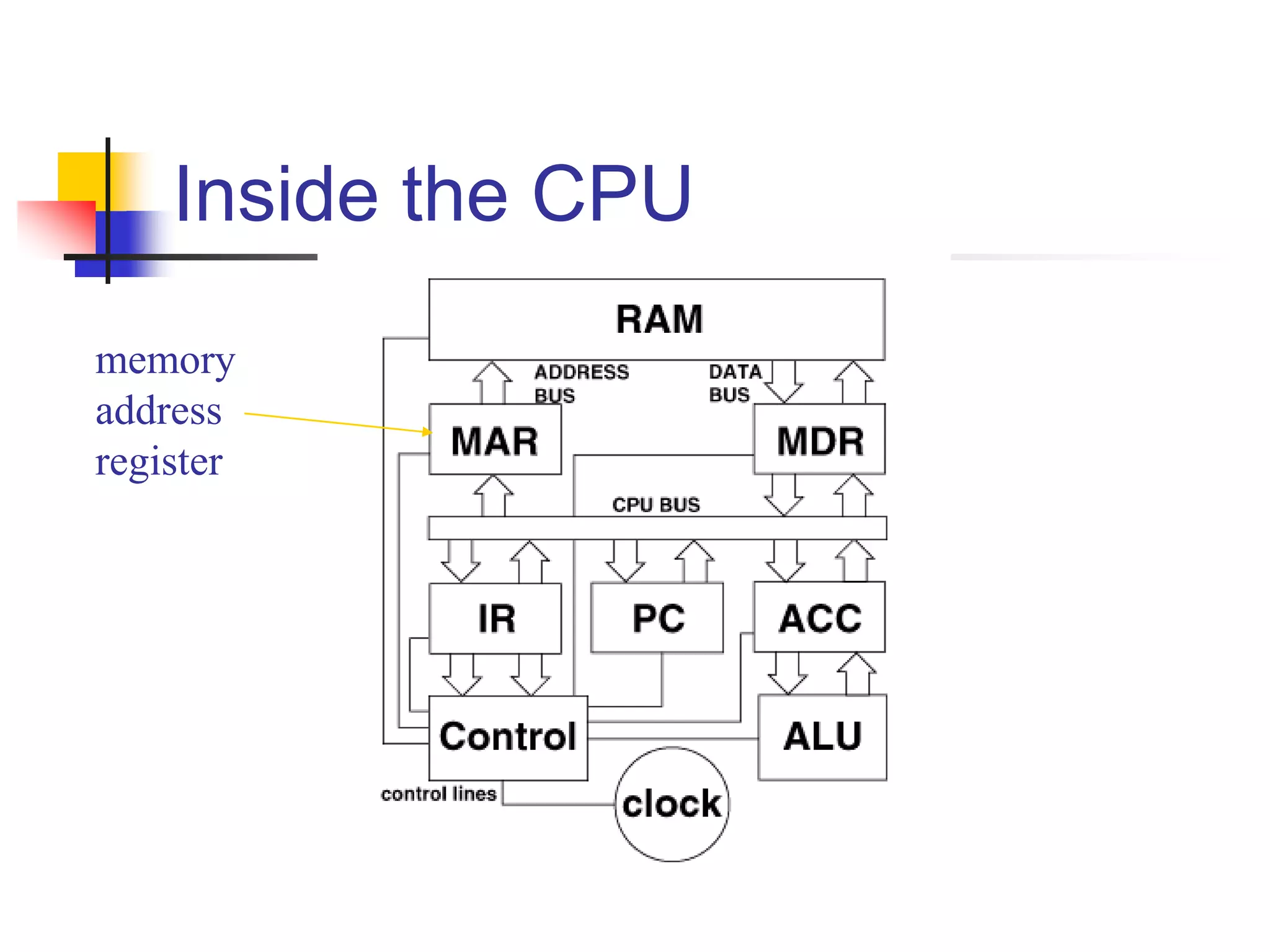 The Basic Organization of Computers | PPTX