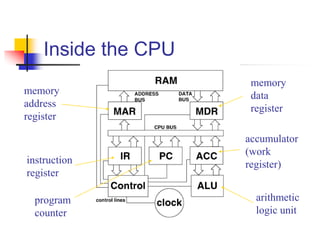 The Basic Organization of Computers | PPTX