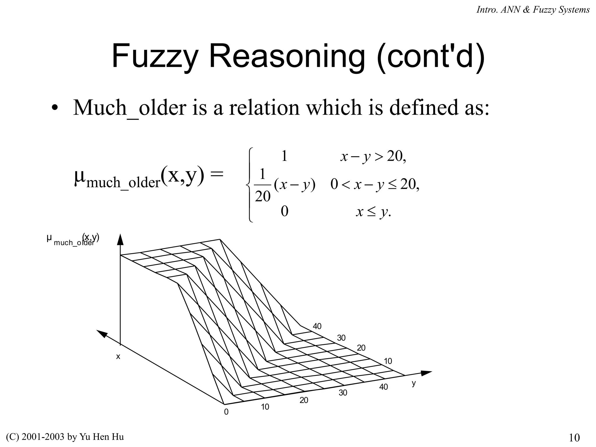 lecture on 31 fuzzy logic _ system (3).ppt