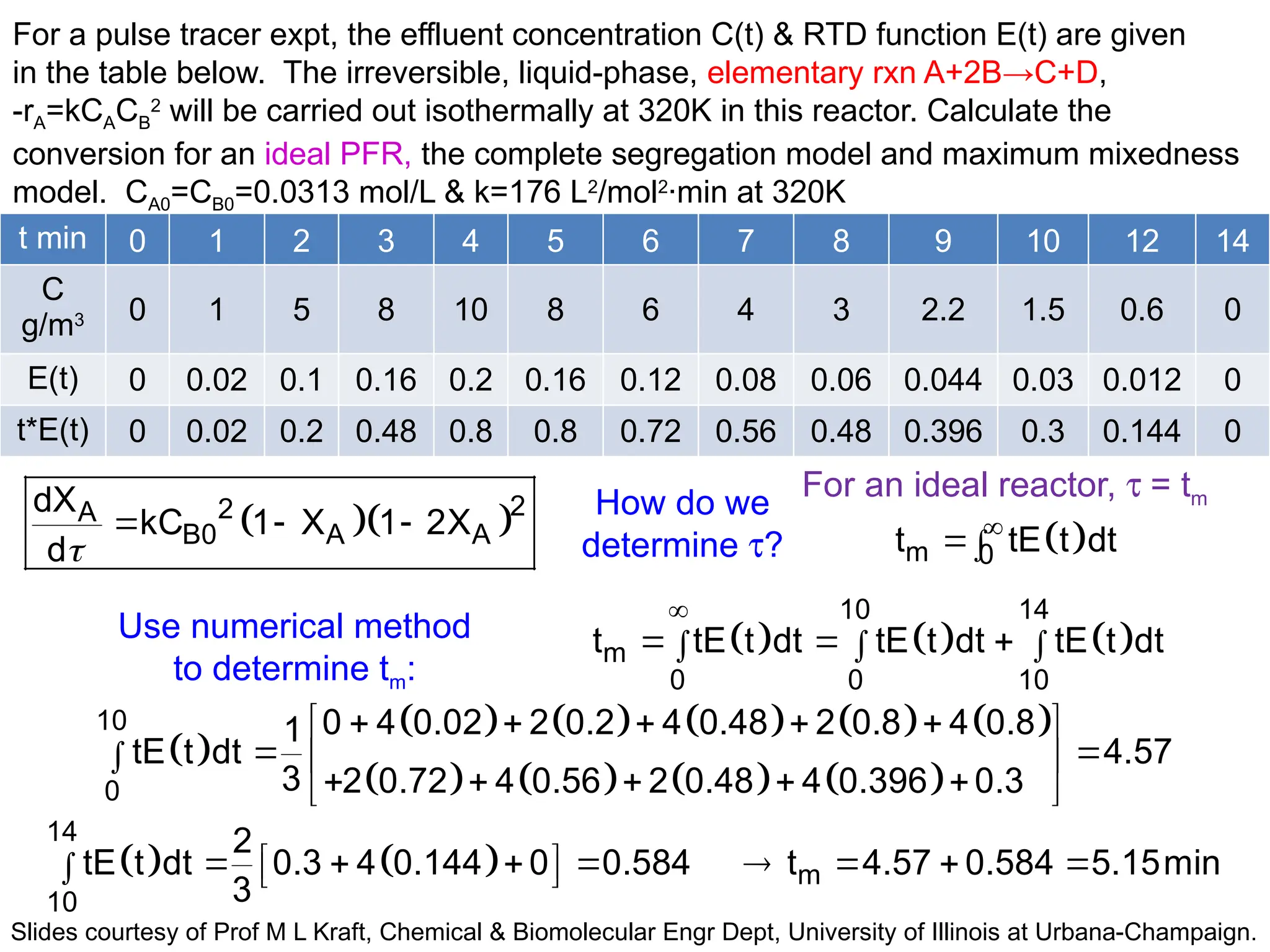 Lecture 32 foglers chemical engineering non animated.pptx
