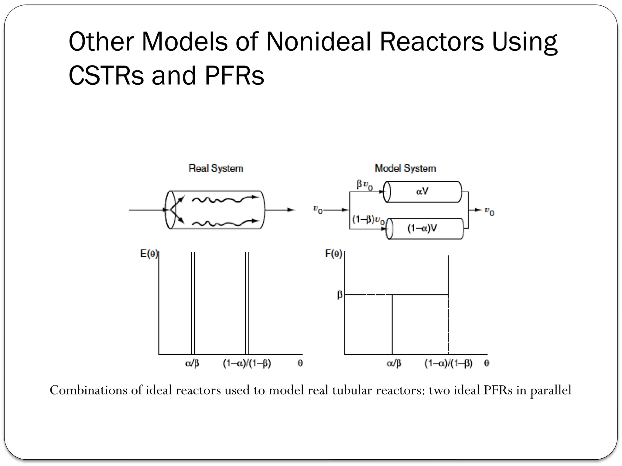 Lecture 32 foglers chemical engineering non animated.pptx