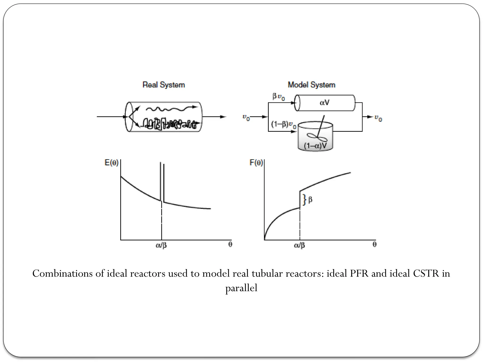 Lecture 32 foglers chemical engineering non animated.pptx