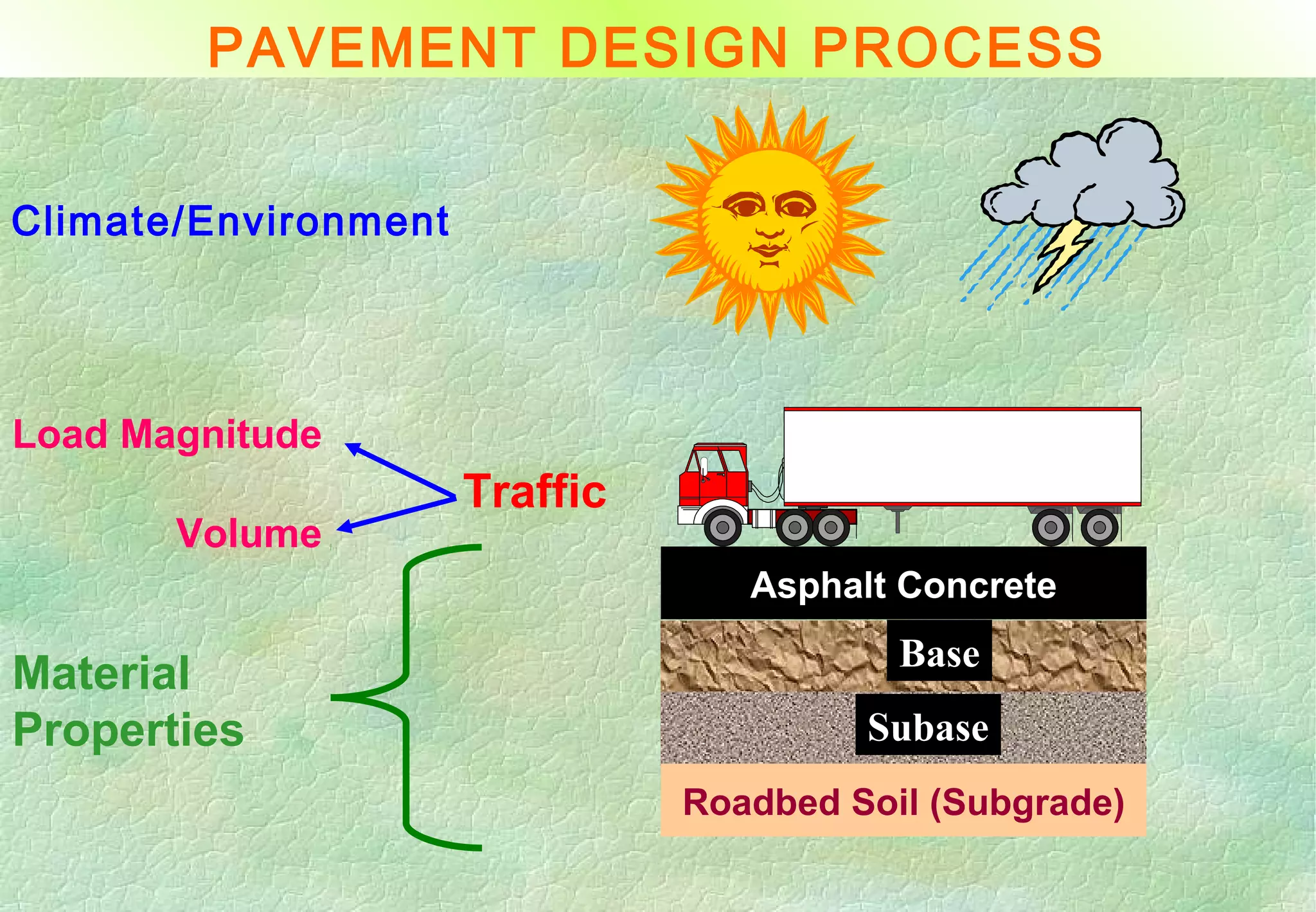 Introduction to Pavement Design Concepts | PPT