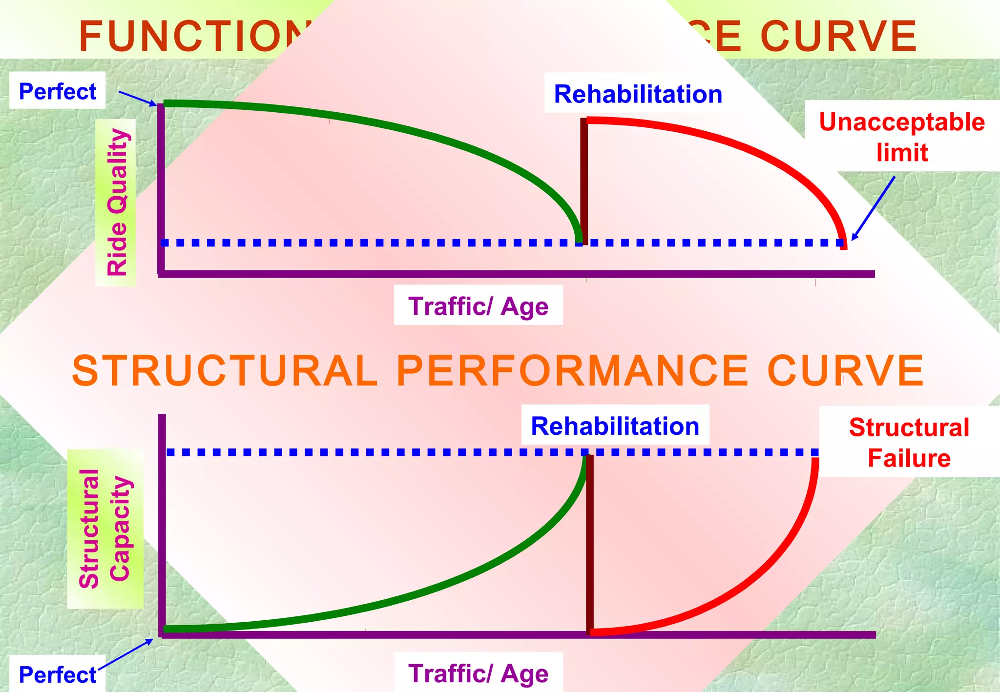 Introduction to Pavement Design Concepts | PPT