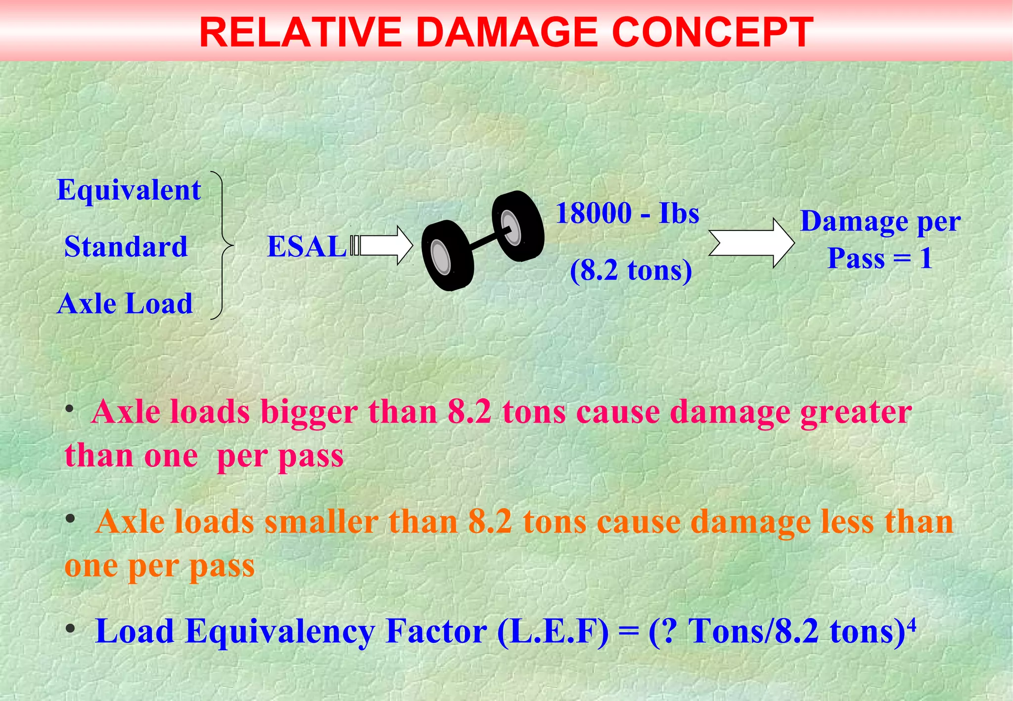 Introduction to Pavement Design Concepts | PPT