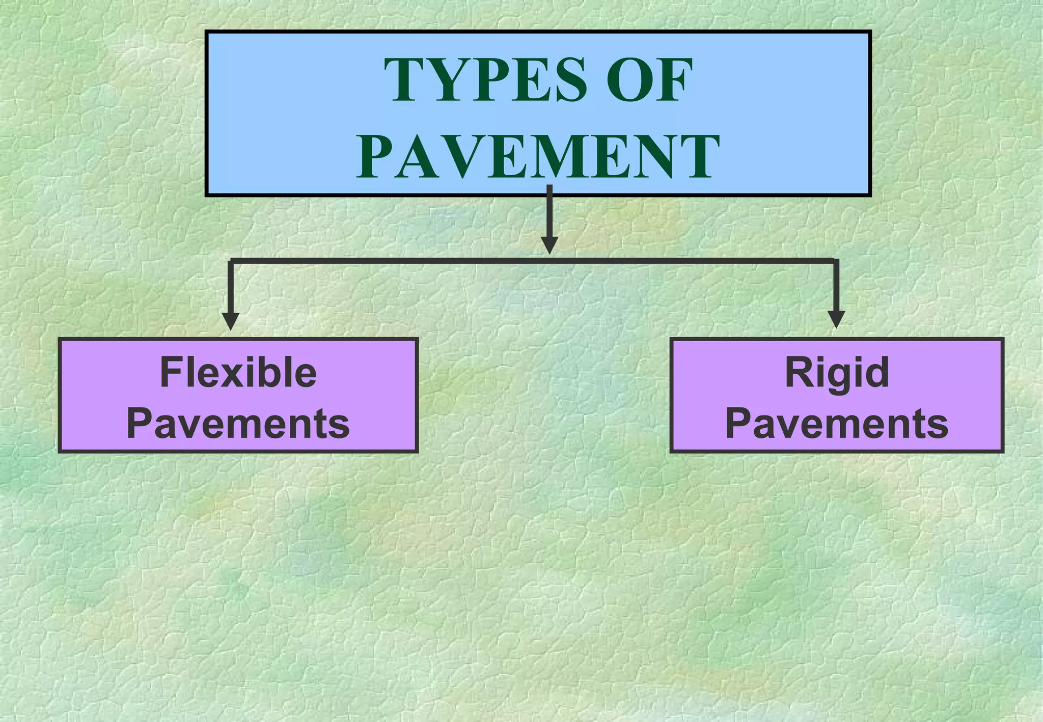 Introduction to Pavement Design Concepts | PPT