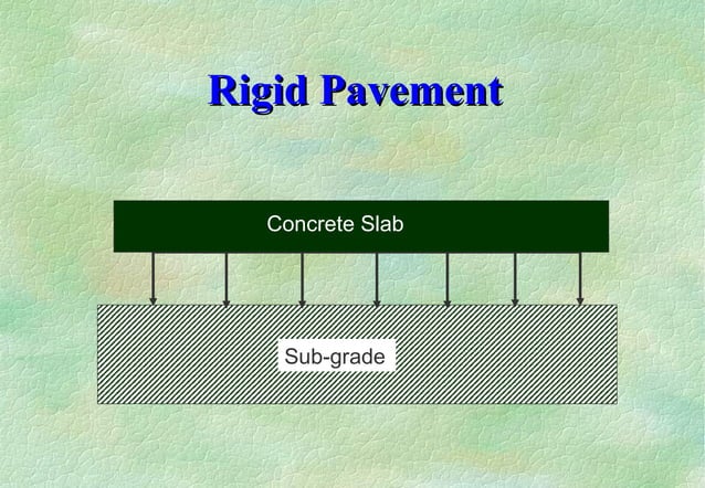 Introduction to Pavement Design Concepts | PPT