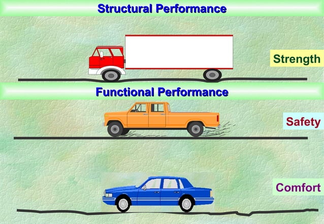 Introduction to Pavement Design Concepts | PPT