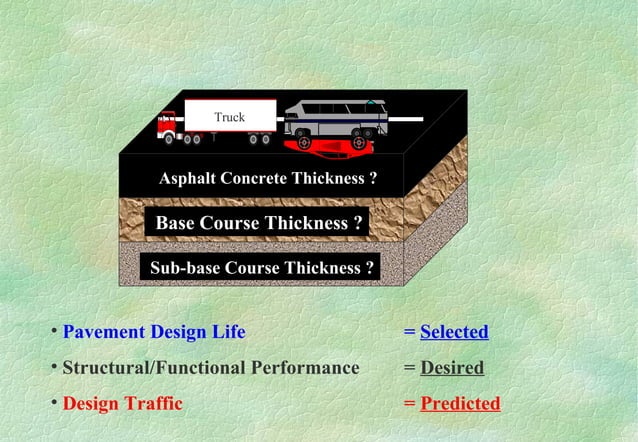 Introduction to Pavement Design Concepts | PPT