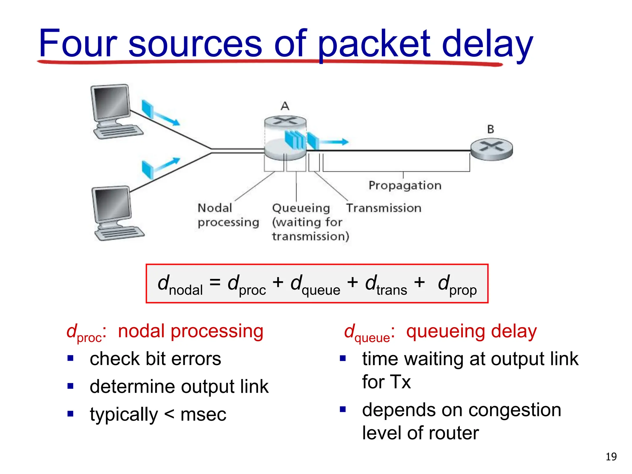 lec 3 4 Core Delays Thruput Net Arch.ppt