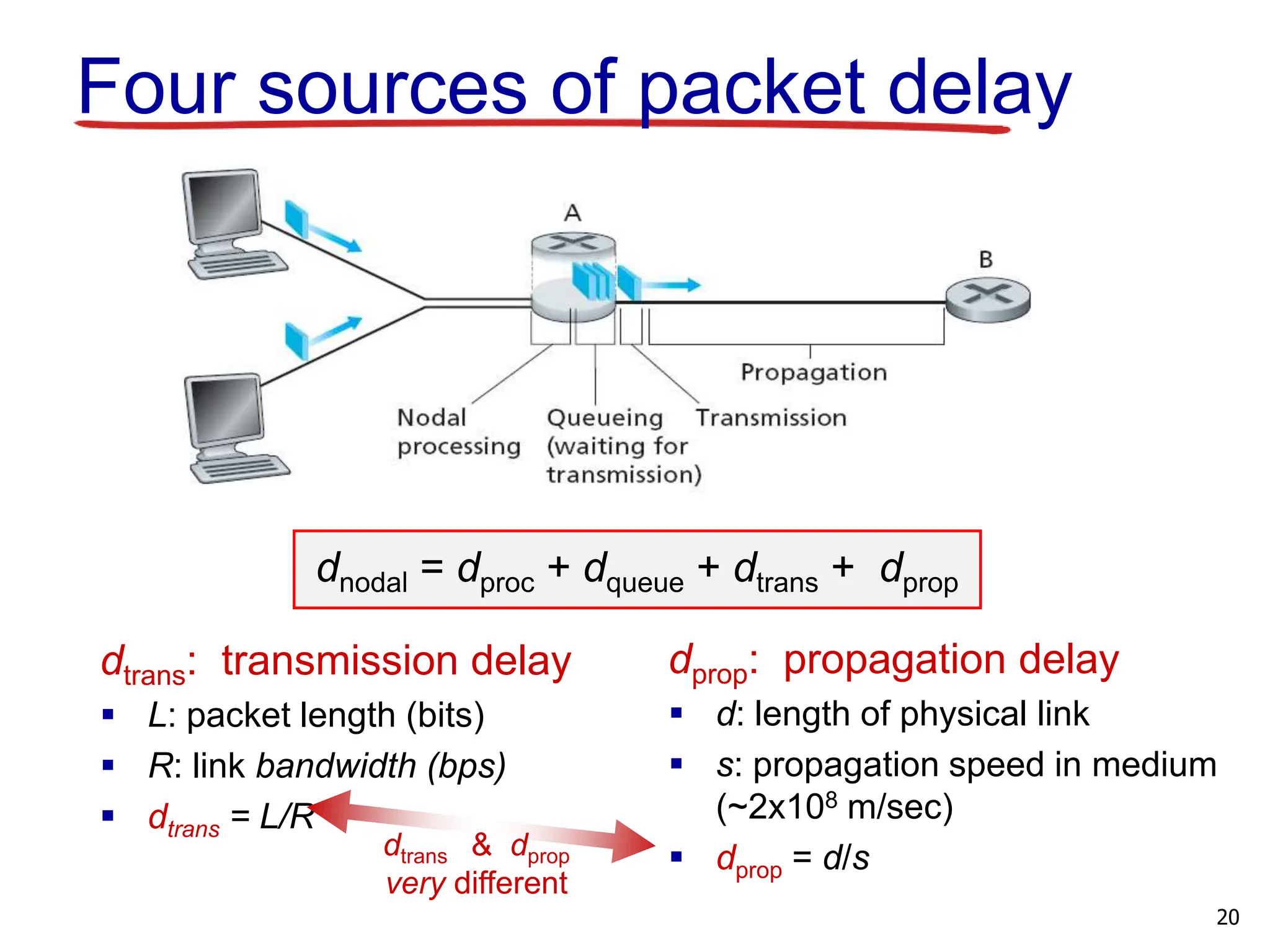 lec 3 4 Core Delays Thruput Net Arch.ppt