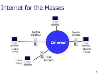 Lec 35______&__&_&___________________.ppt
