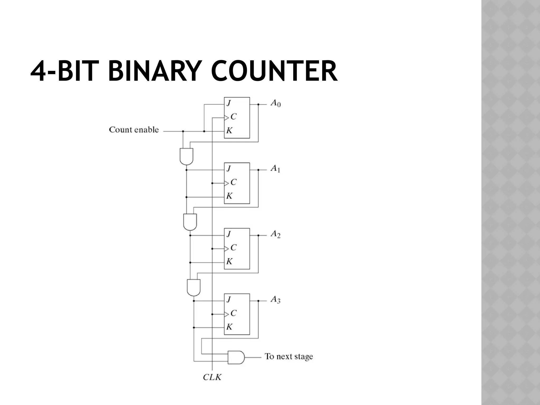 Synchronous counters digital logic design | PPTX | Programming Languages | Computing