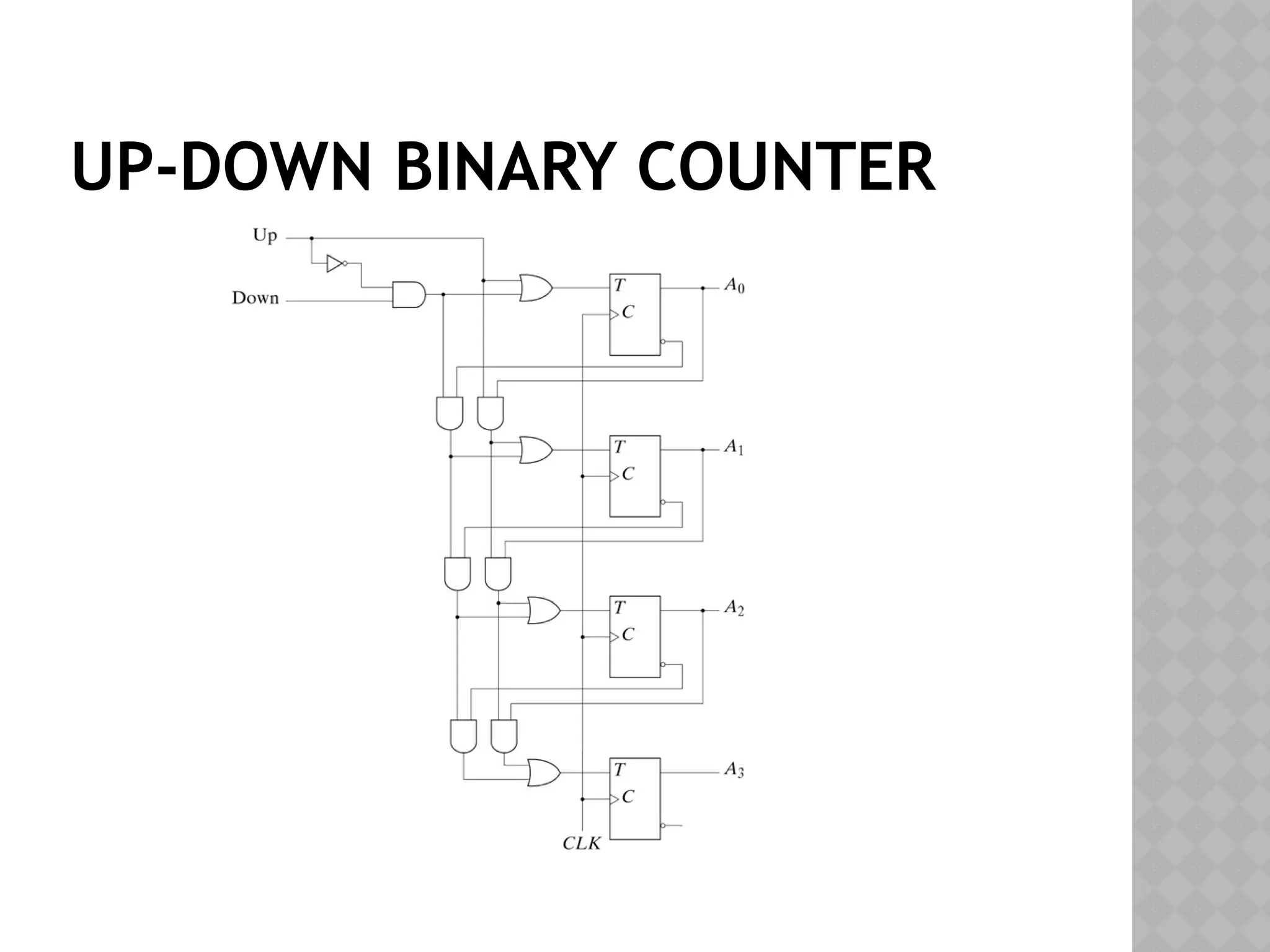 Synchronous counters digital logic design | PPT Synchronous counters digital logic design | PPT