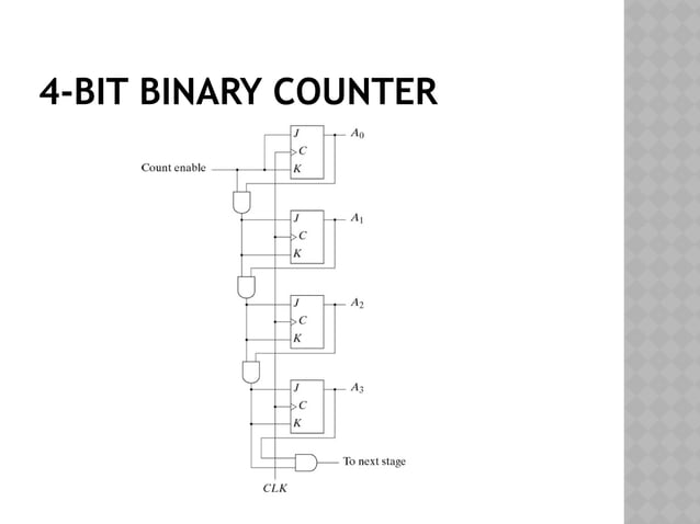Synchronous counters digital logic design | PPTX | Programming ...