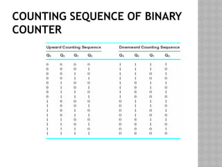 Synchronous counters digital logic design | PPTX | Programming ...