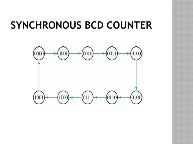 Synchronous counters digital logic design | PPT Synchronous counters digital logic design | PPT