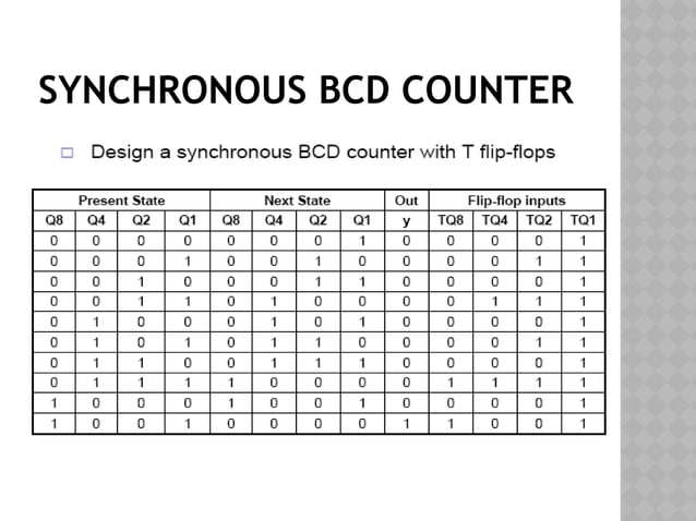 Synchronous counters digital logic design | PPT