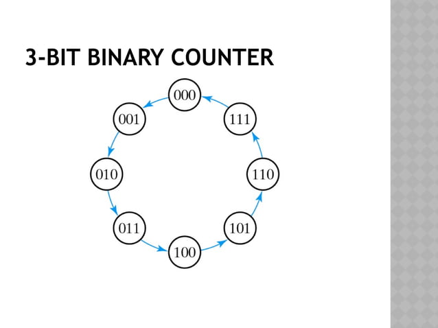 Synchronous counters digital logic design | PPTX | Programming ...