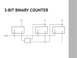 Synchronous counters digital logic design | PPTX | Programming Languages | Computing