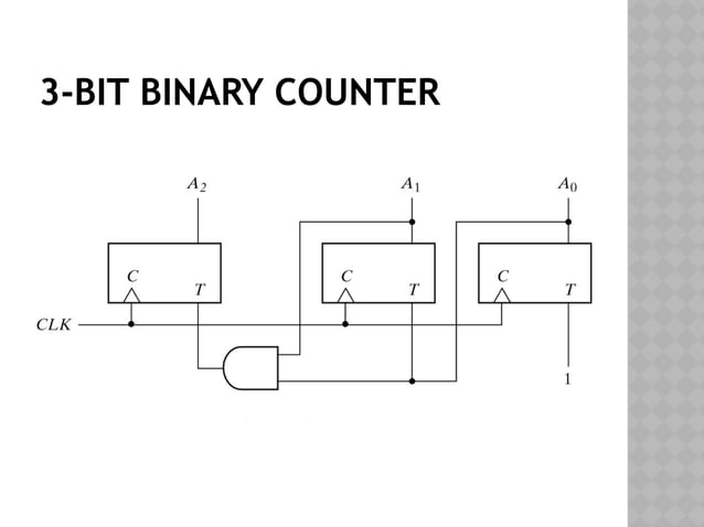 Synchronous counters digital logic design | PPTX | Programming Languages | Computing