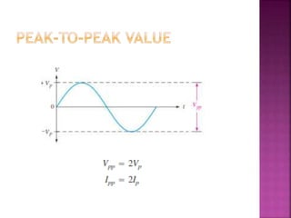 Lec 3 AC Signal.pptx