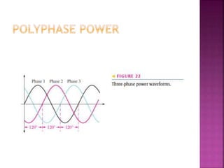 Lec 3 AC Signal.pptx