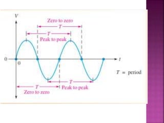 Lec 3 AC Signal.pptx