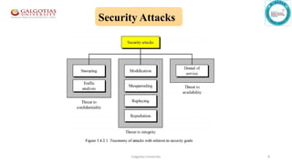 Types of Attacks: Attacks can be classified based on their method ...