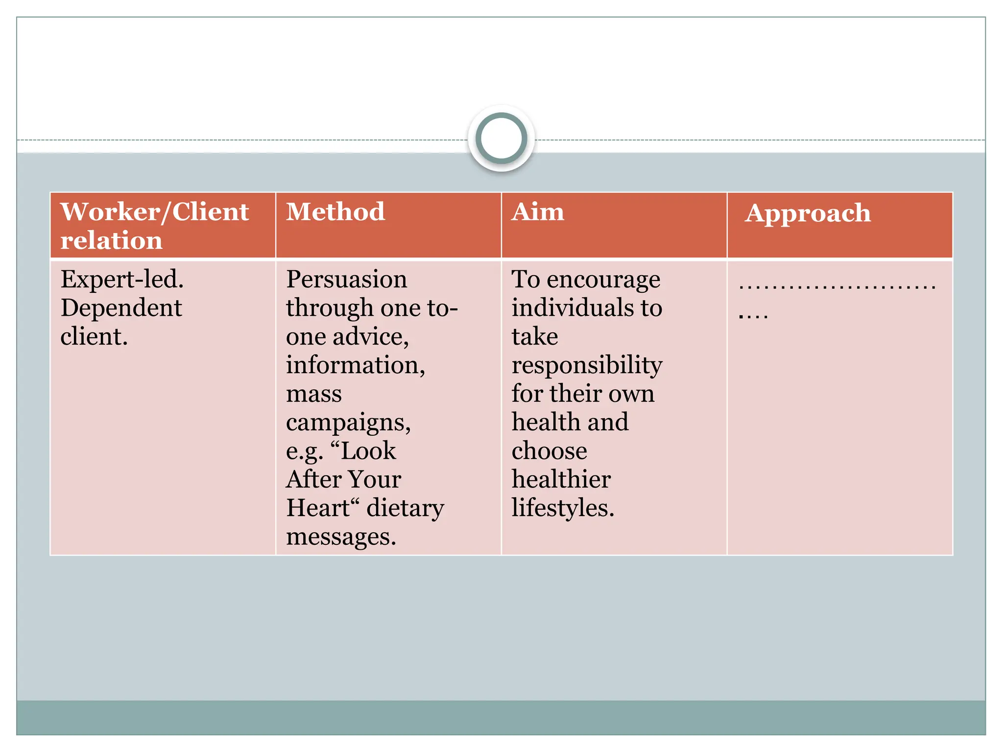 approaches_in_health_promotion. pptx | PPTX