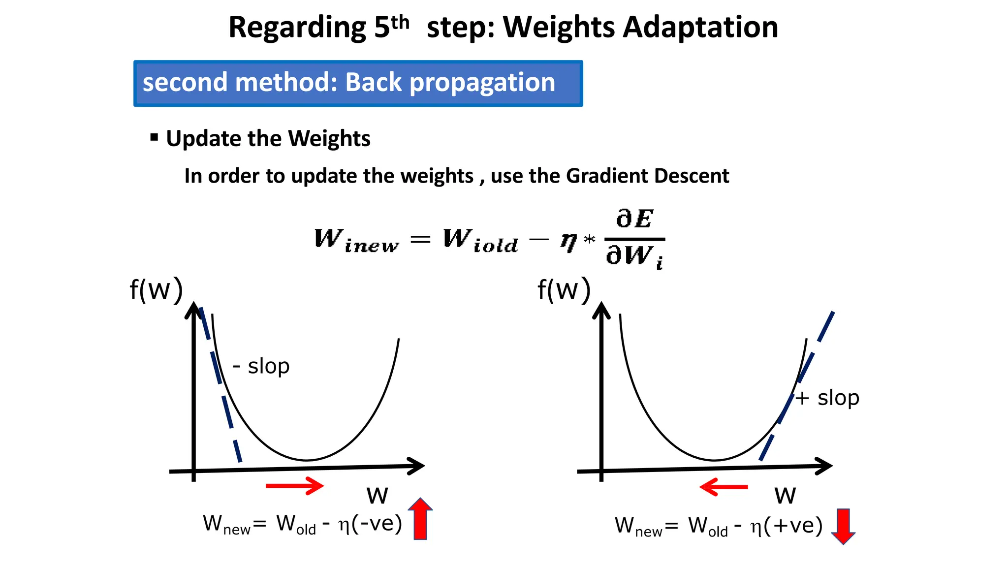 understanding Backpropagation neural networks | PPTX