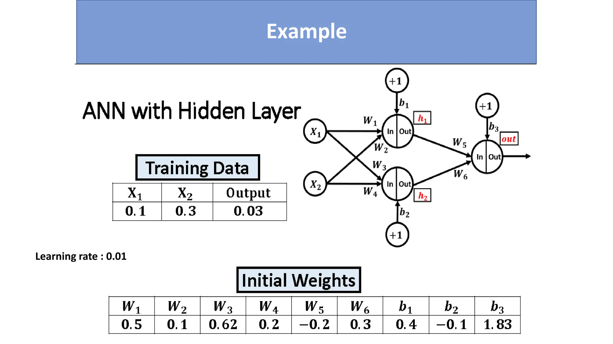 understanding Backpropagation neural networks | PPTX