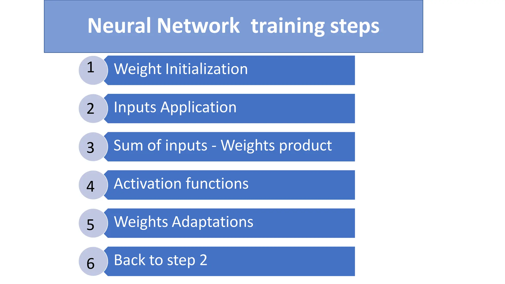 understanding Backpropagation neural networks | PPTX