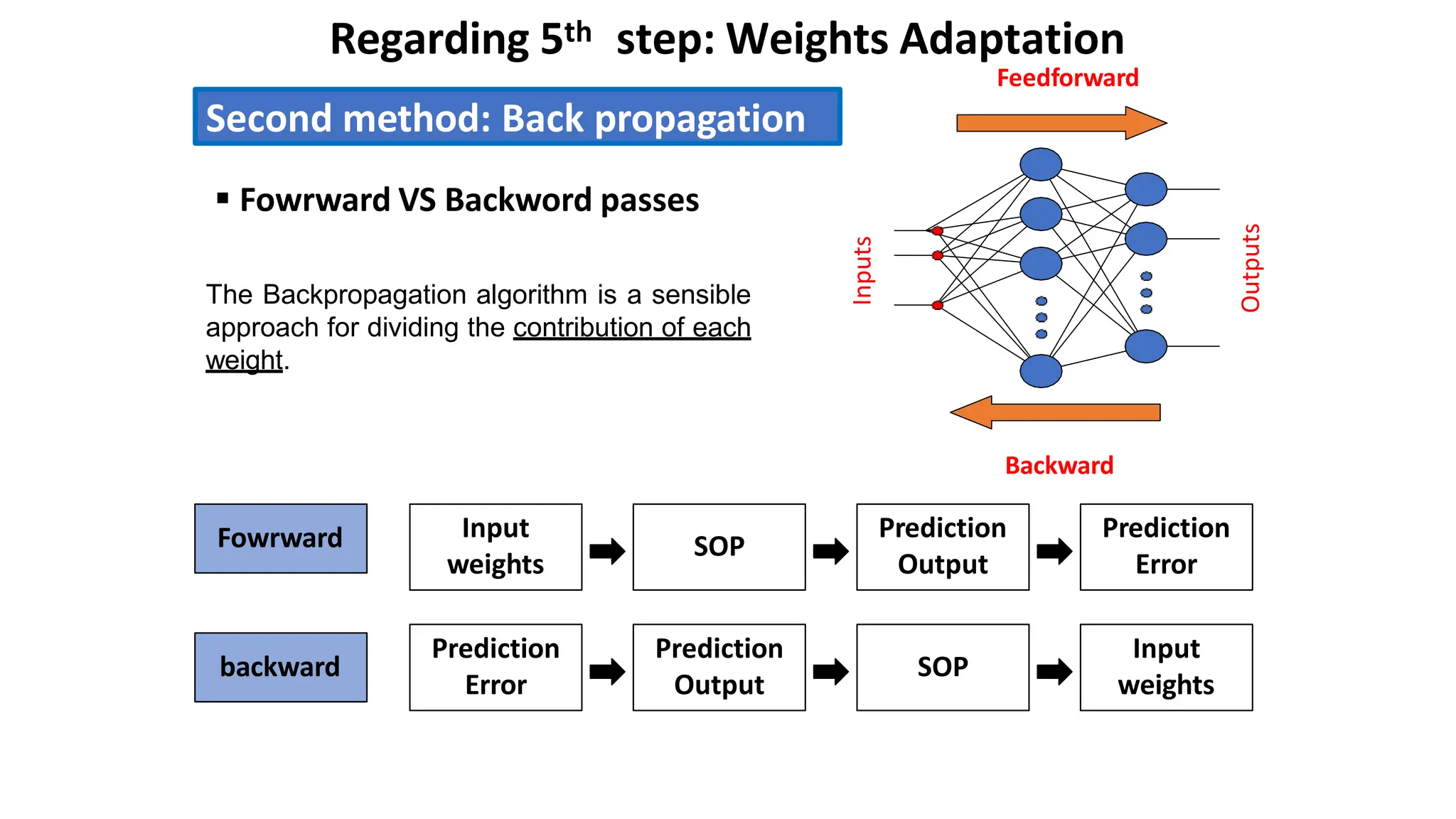Understanding Backpropagation Neural Networks Ppt