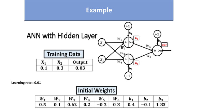 understanding Backpropagation neural networks | PPT