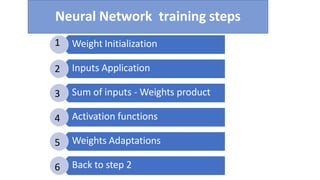 understanding Backpropagation neural networks | PPTX