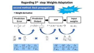understanding Backpropagation neural networks | PPTX